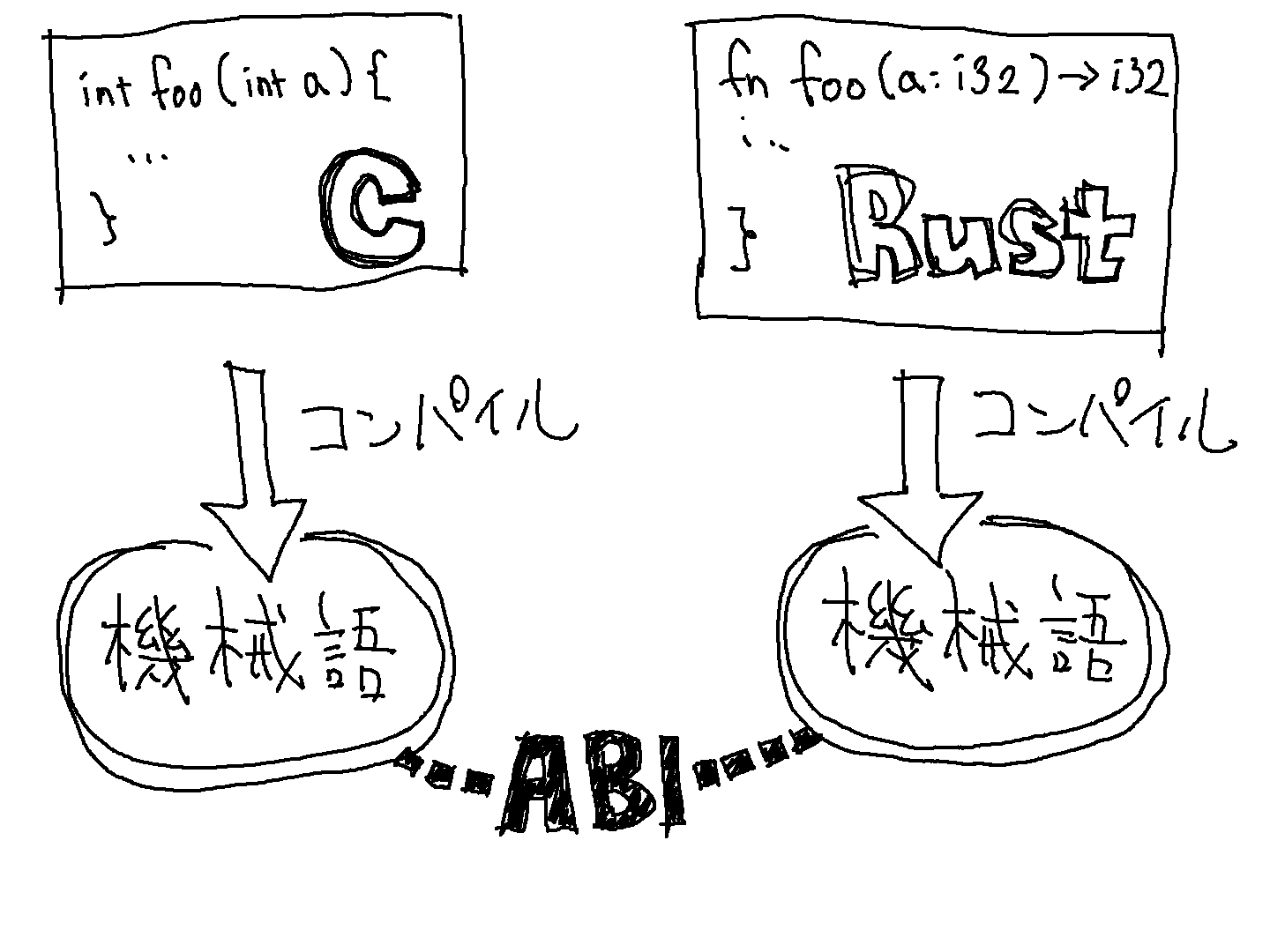 RとRustの現状確認 2023