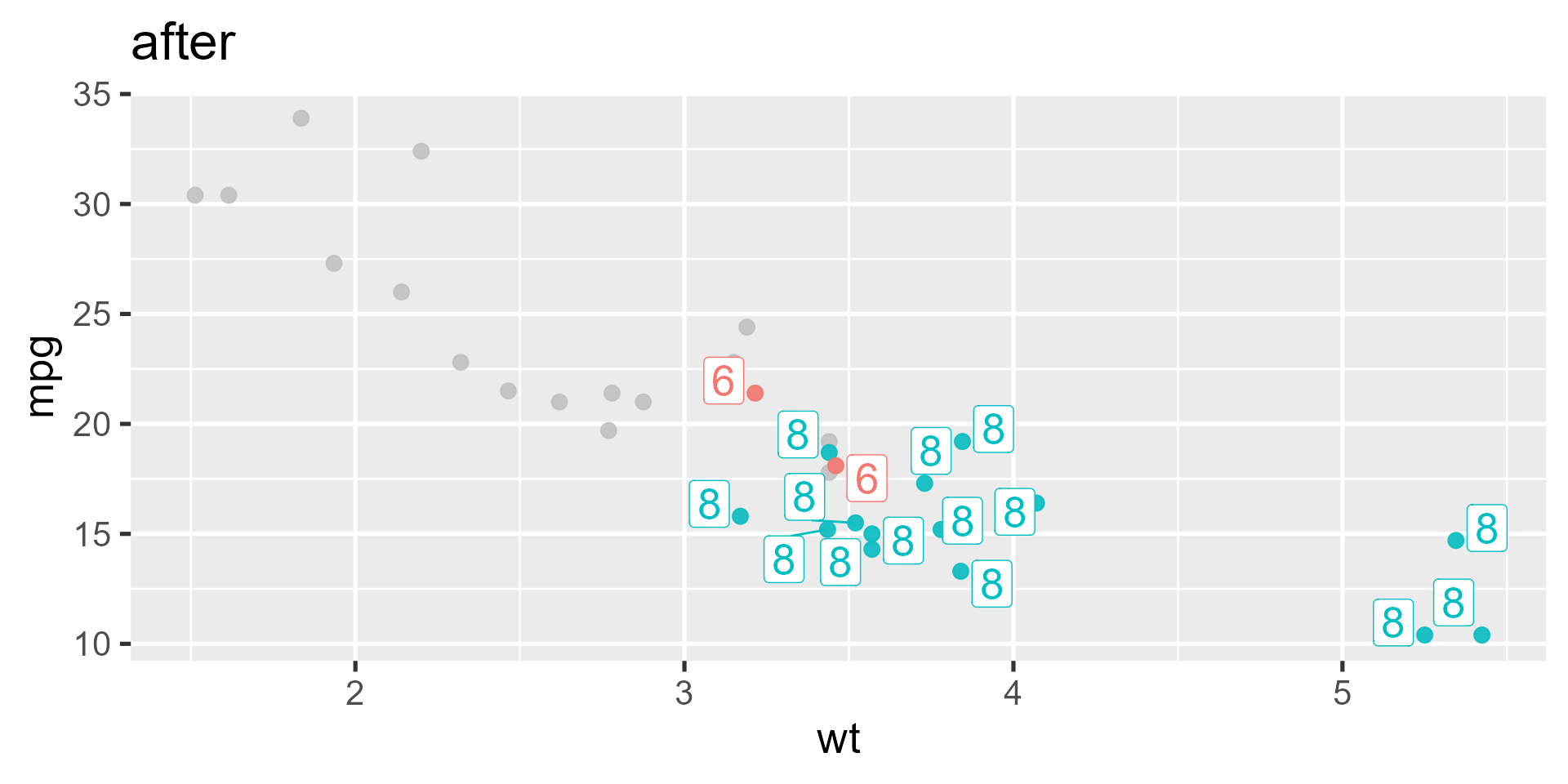 gghighlight の 作者です。 すべてを お話しします。