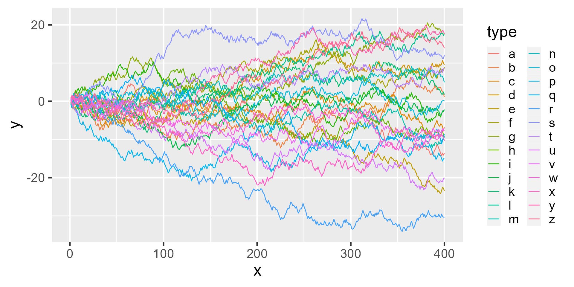 gghighlight の 作者です。 すべてを お話しします。