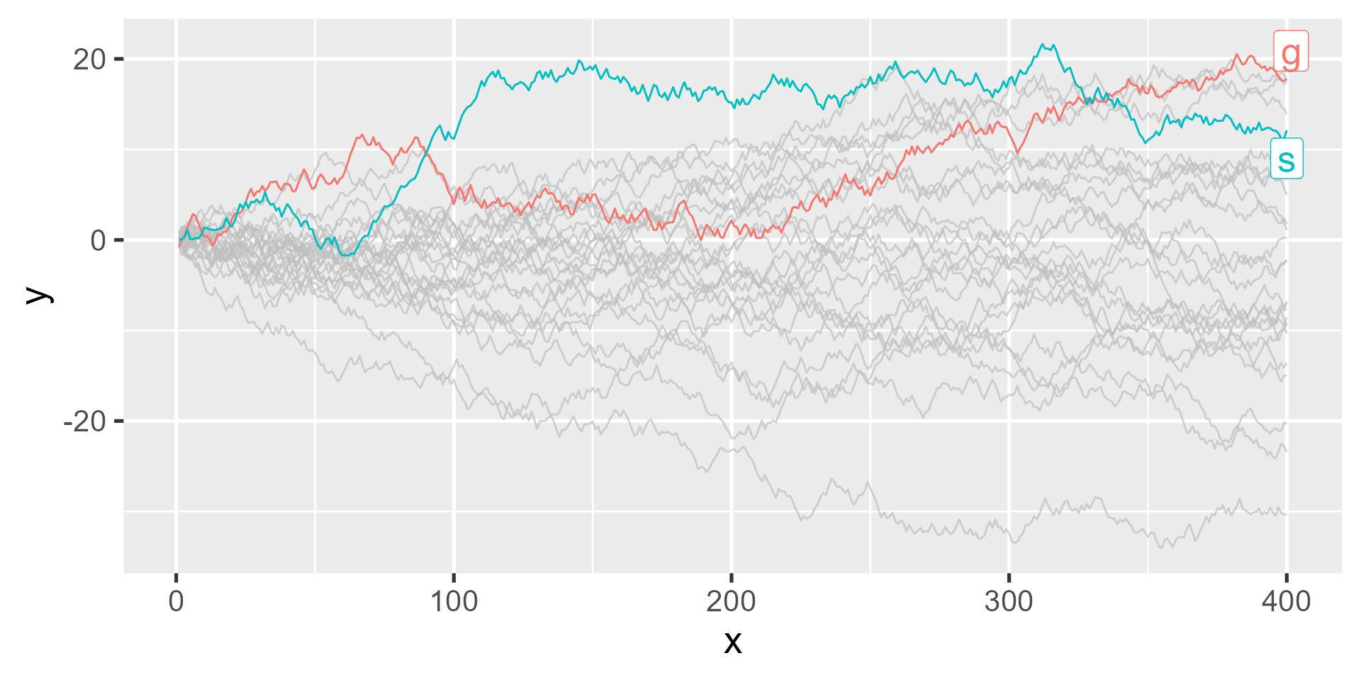 gghighlight の 作者です。 すべてを お話しします。